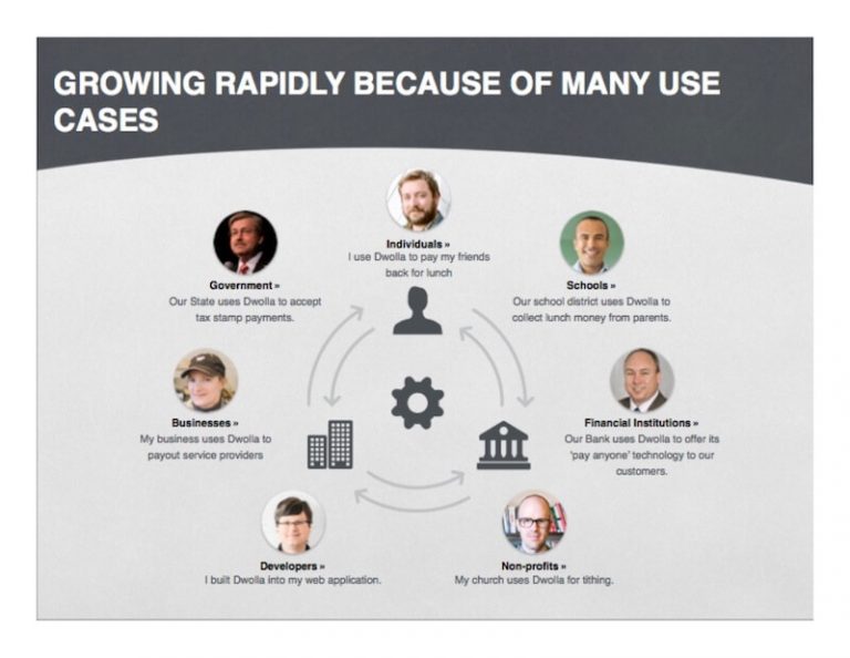 30 Startup Investment Pitch Deck Examples (+Templates)