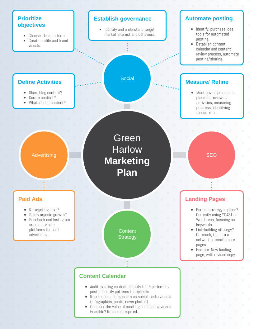 How To Create A Marketing Plan 15 Templates Visual Learning Center 