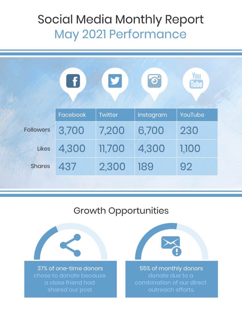 Marketing Plan: What It Is & How to Create One (With Examples) - Venngage