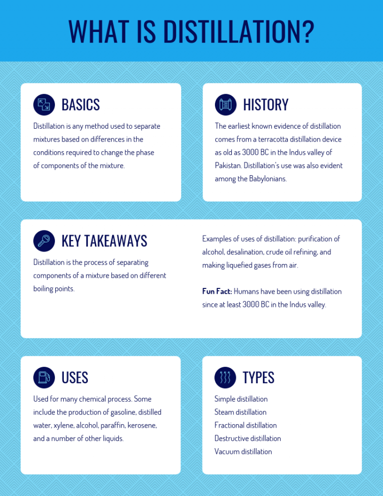 What Is an Infographic Poster and How To Make One? - Venngage