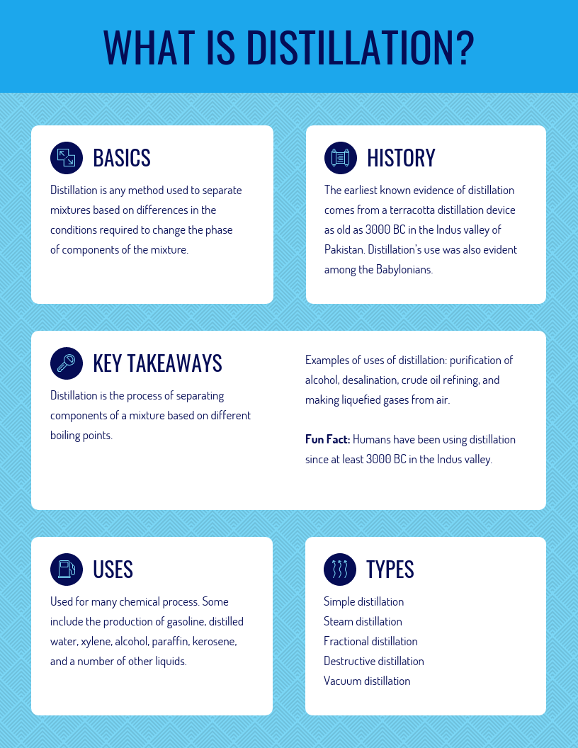 What Is an Infographic Poster and How To Make One? - Venngage