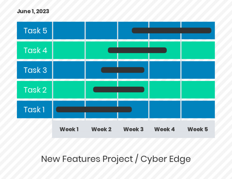 Ultimate Guide to Creating a Gantt Chart - Venngage