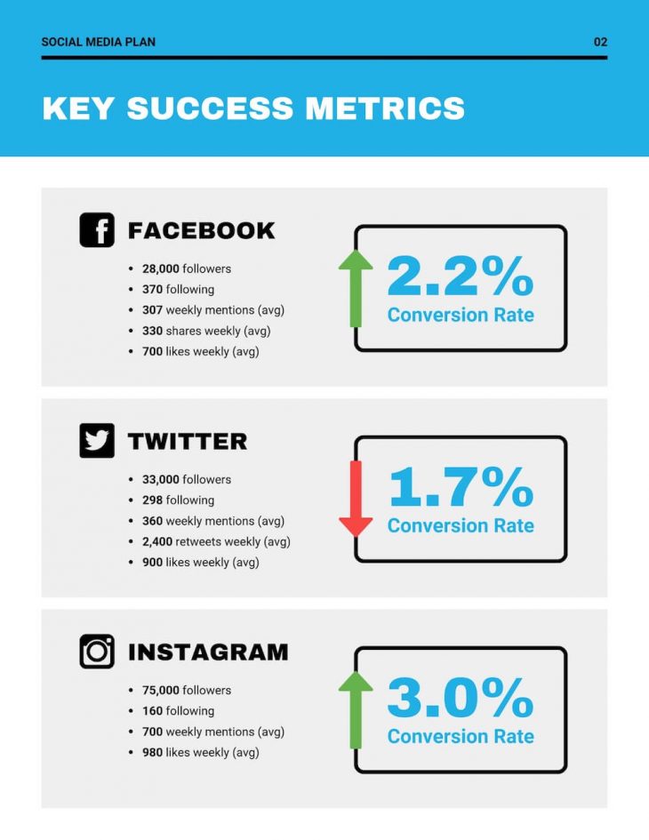 Marketing Plan: What It Is & How to Create One (With Examples) - Venngage