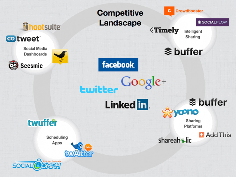 30 Startup Investment Pitch Deck Examples (+Templates)