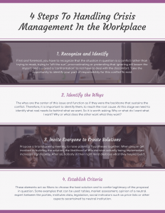 Crisis Management: How to Navigate It [+ Templates] - Venngage