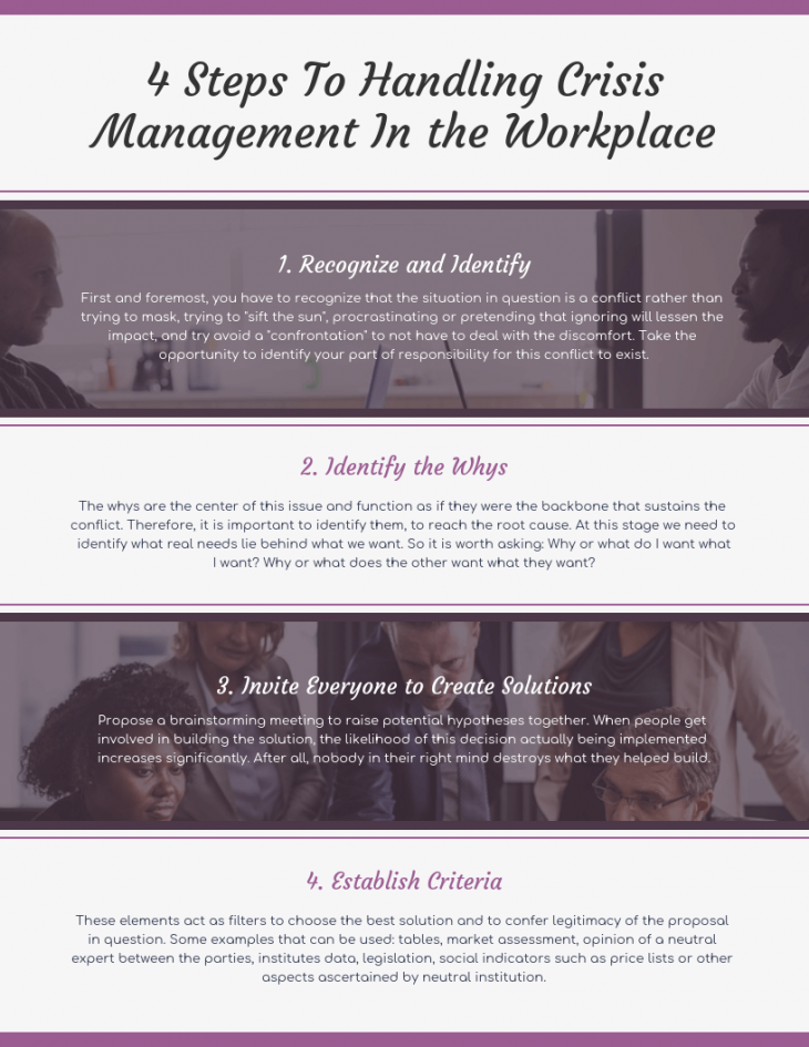 Crisis Management: How to Navigate It [+ Templates] - Venngage