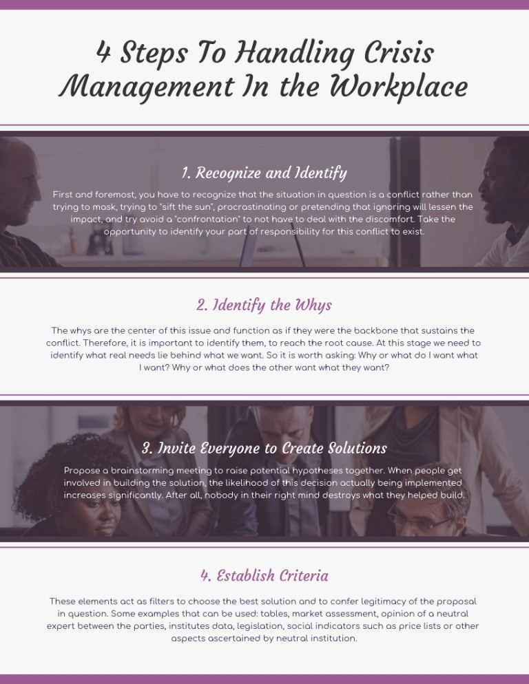 Crisis Management: How to Navigate It [+ Templates] - Venngage