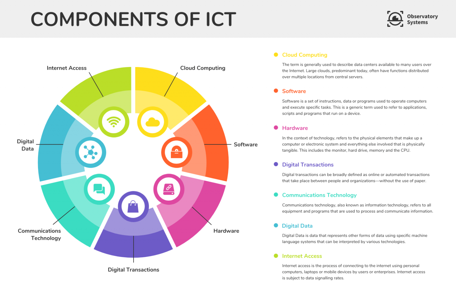 Circle Diagram: What It Is, Templates & Use Cases - Venngage