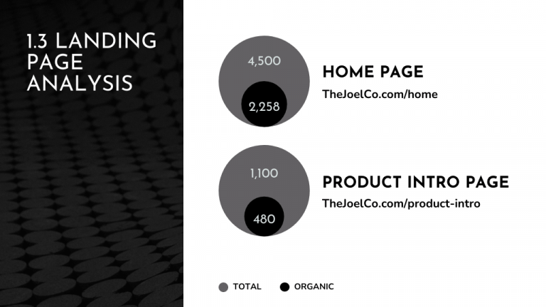 Circle Diagram: What It Is, Templates & Use Cases - Venngage