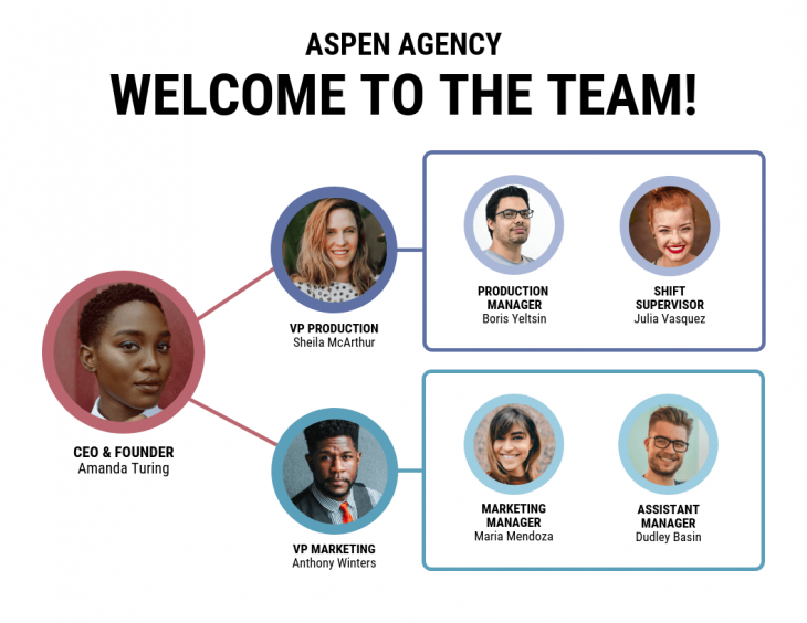 How to Create a Small Business Organizational Chart - Venngage