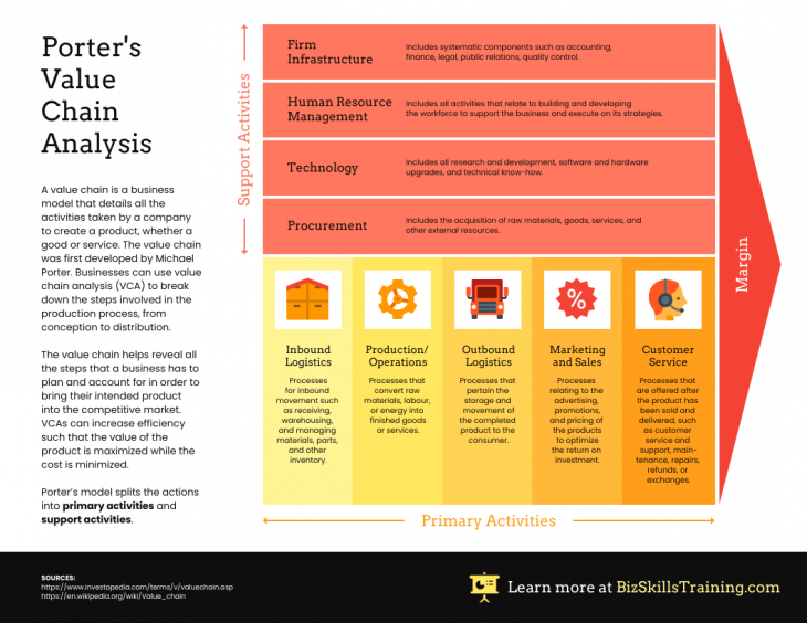 12+ Popular Content Types for Your Content Strategy - Venngage