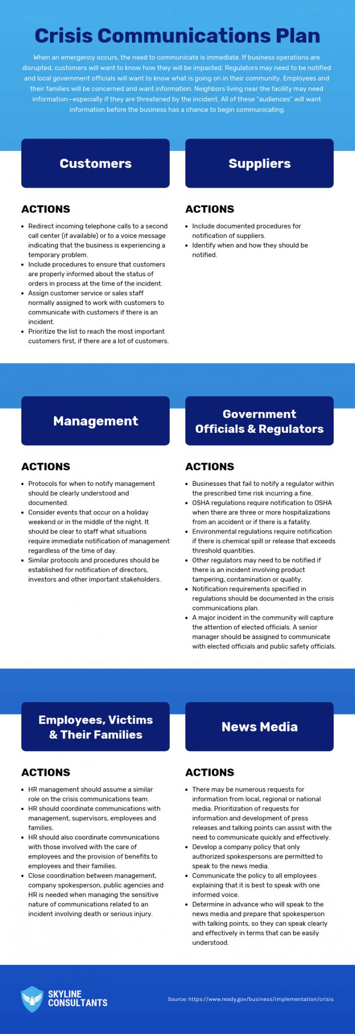 Crisis Management: How to Navigate It [+ Templates] - Venngage