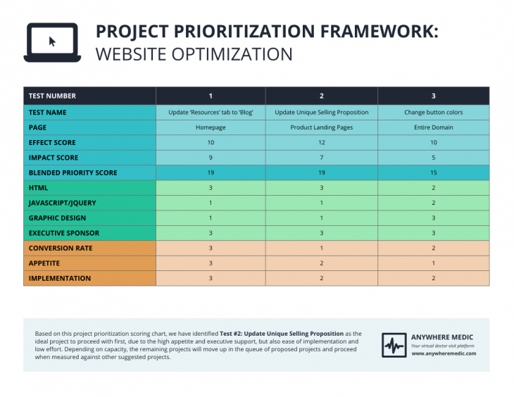 Decision-Making: What It Is & How to Optimize It With Visuals - Venngage