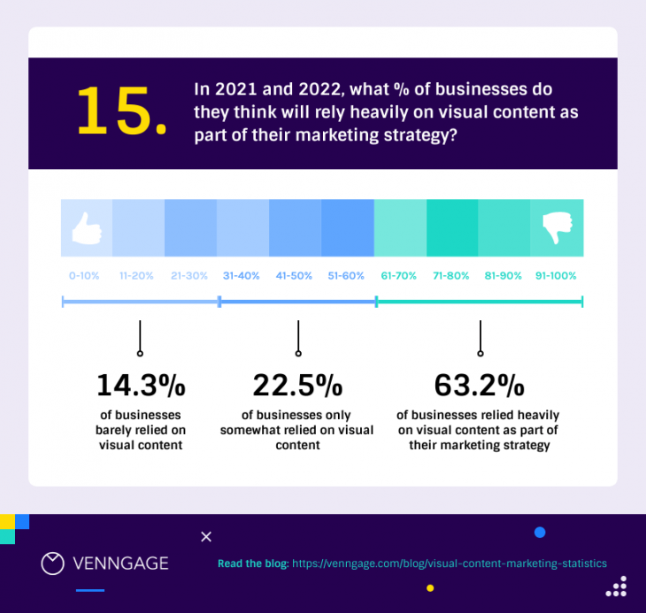 Stacked Bar Charts: What Is It, Examples & How to Create One - Venngage
