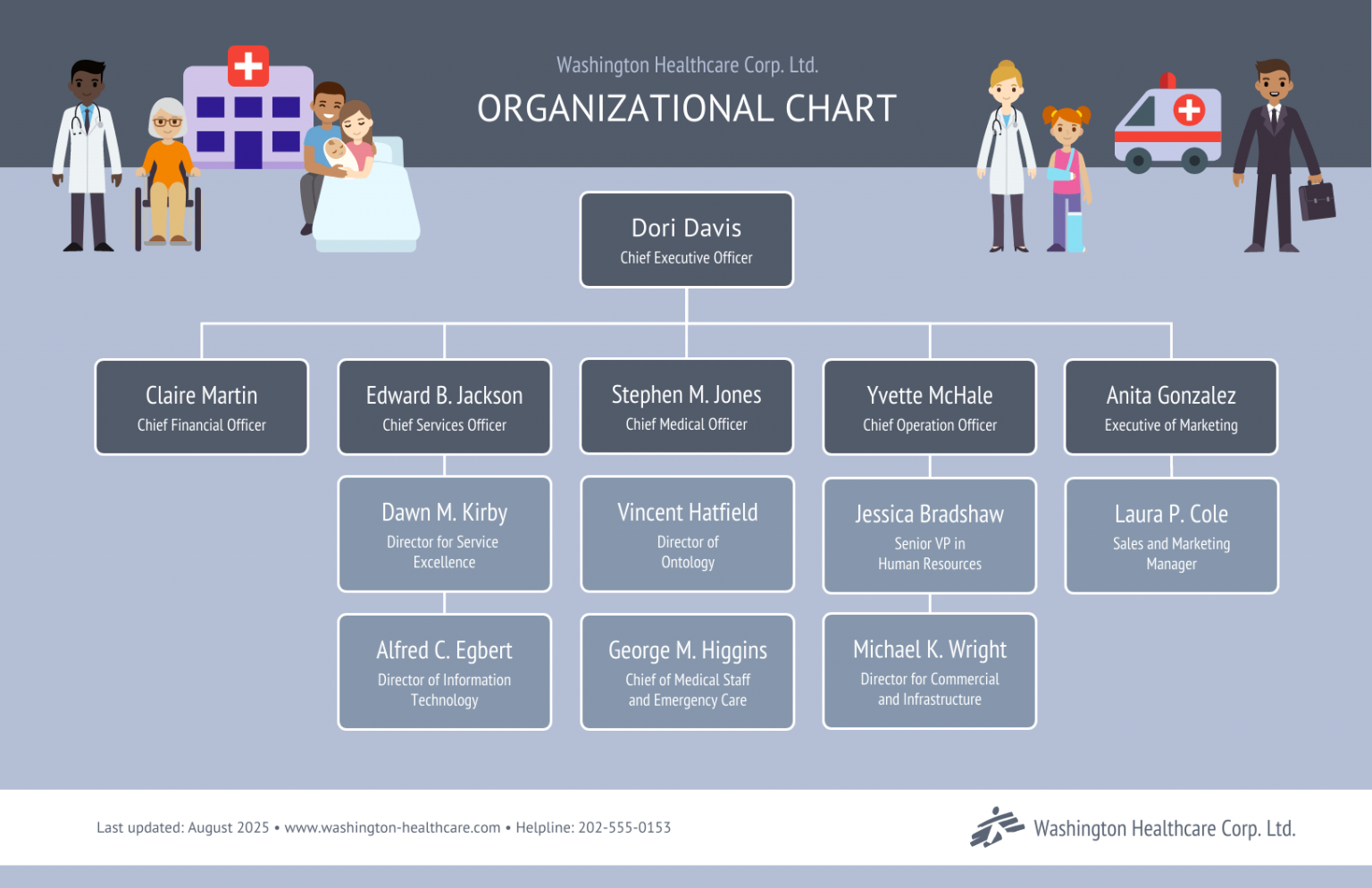 How to Create a Small Business Organizational Chart - Venngage