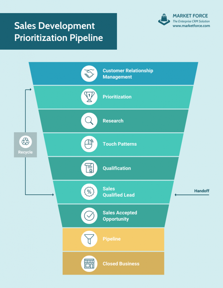 What is a Funnel Chart and How to Create One - Venngage