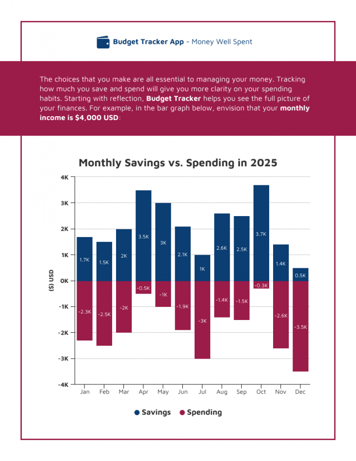 Stacked Bar Charts: What Is It, Examples & How to Create One - Venngage
