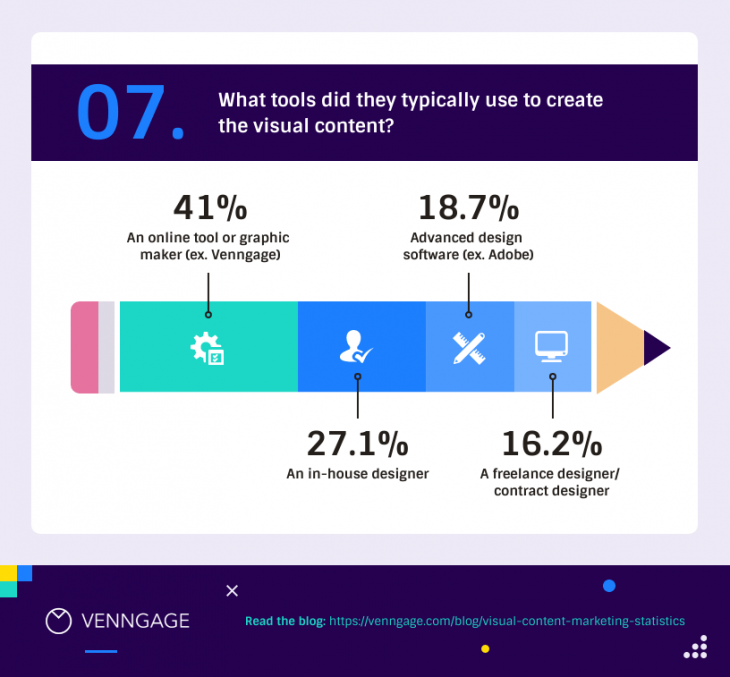 Stacked Bar Charts: What Is It, Examples & How to Create One - Venngage