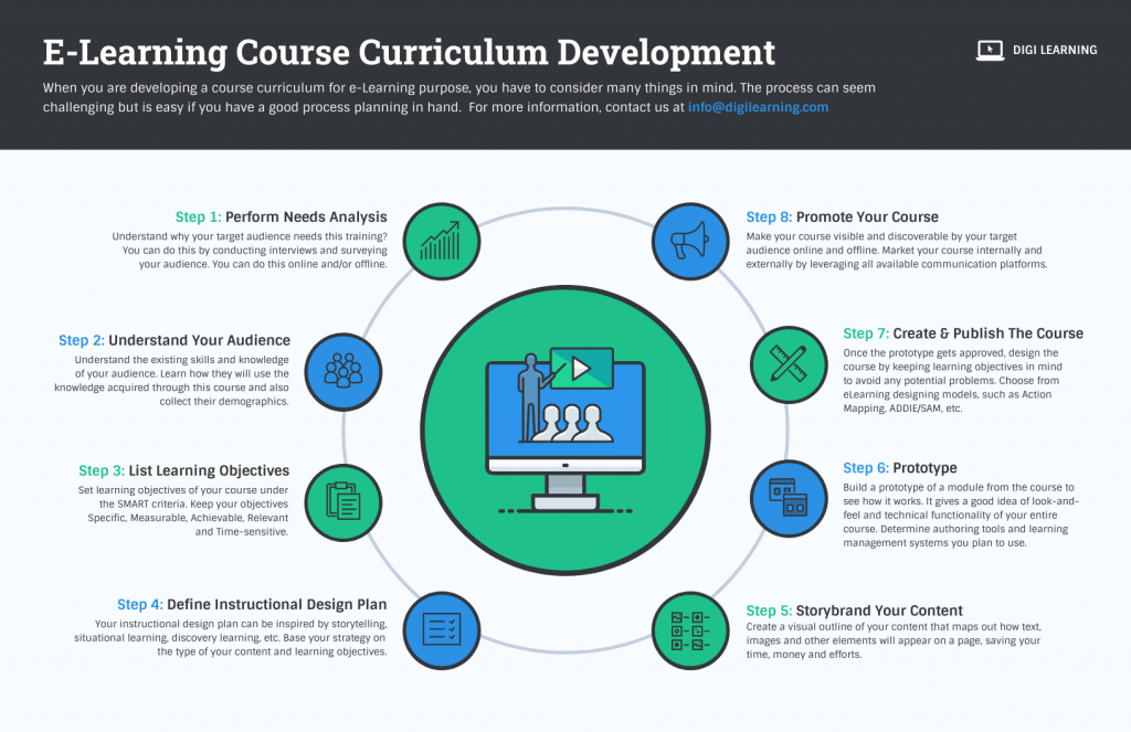 5 Research Insights About Creating Visual Training Content Venngage