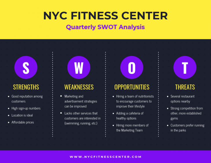 Cos'è un'analisi SWOT e la sua importanza per le imprese - Venngage Blog