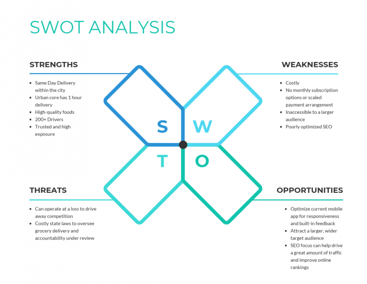 Cos'è un'analisi SWOT e la sua importanza per le imprese - Venngage Blog