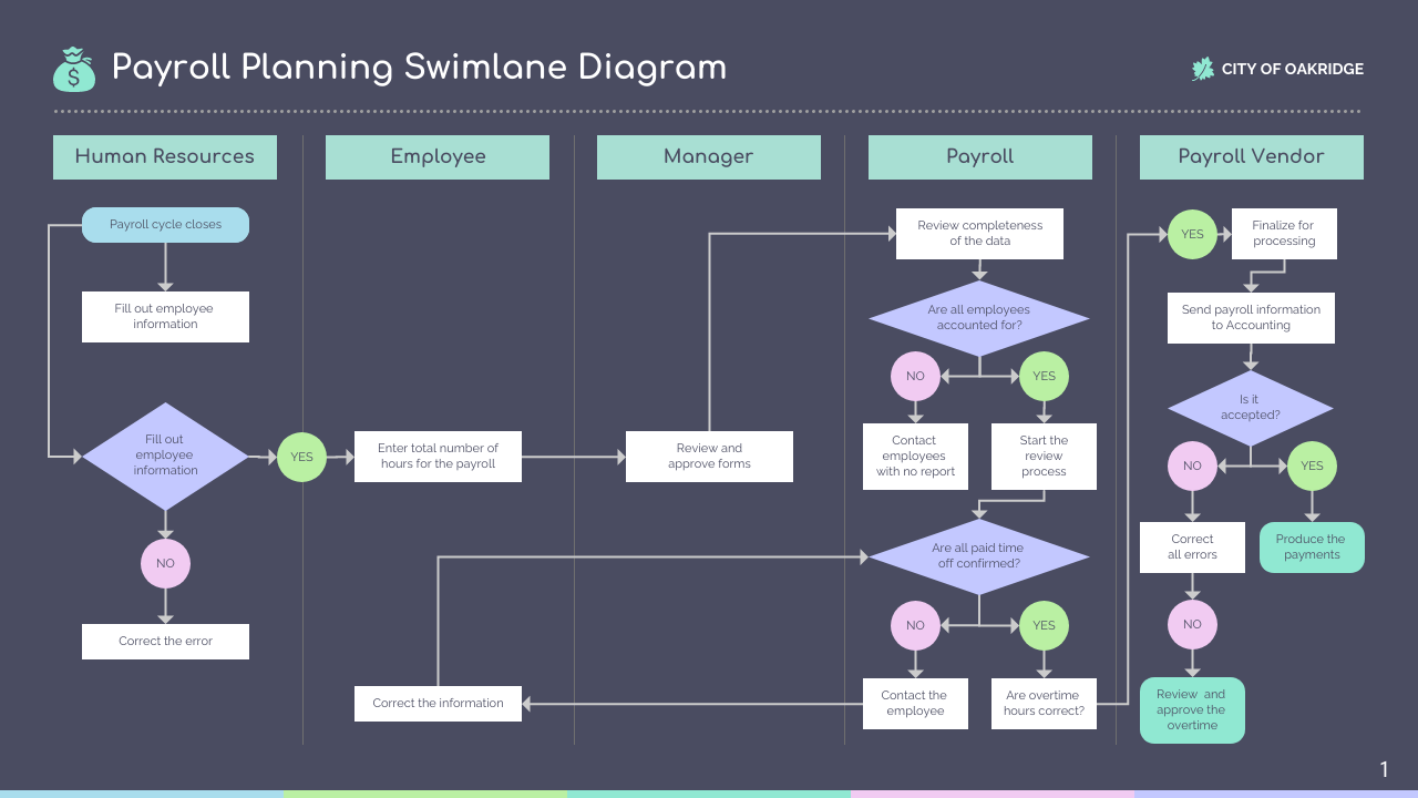 10 Activity Diagram Ppt MeranArthur