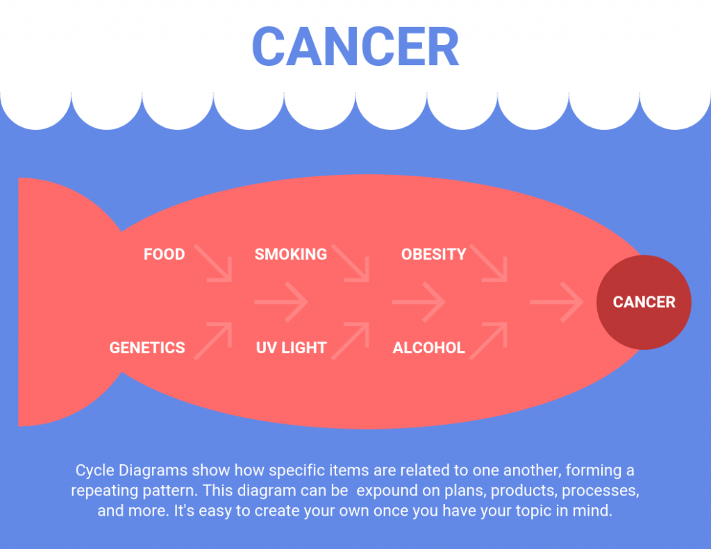 How to Create a Fishbone Diagram for Medical Diagnosis
