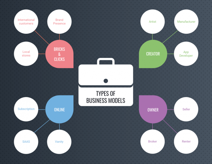 What is a Spider Diagram & How to Use It? - Venngage