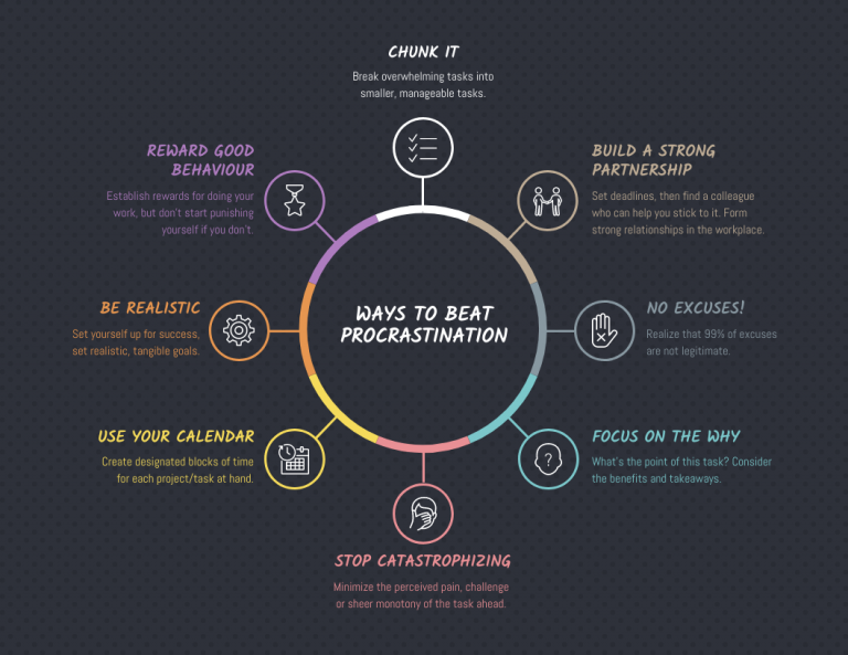 What is a Spider Diagram & How to Use It? - Venngage