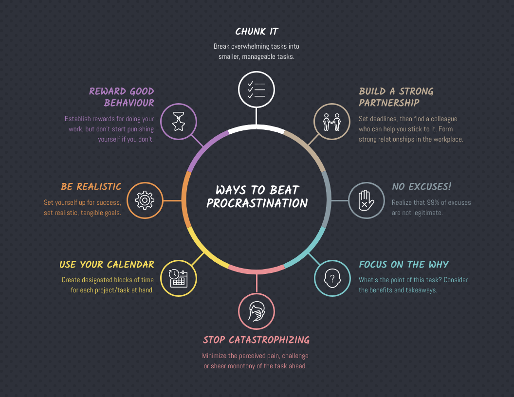 Creating A Spider Chart