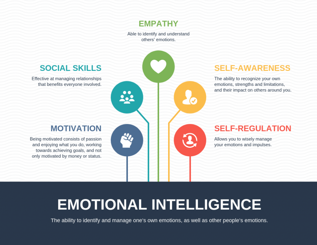 What is a Spider Diagram & How to Use It? - Venngage