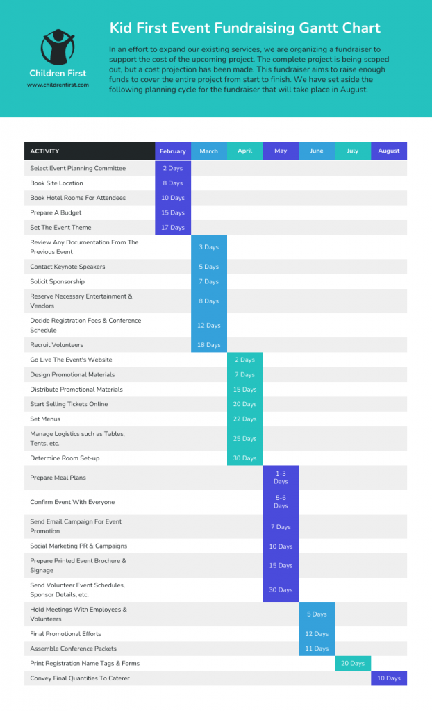 How to Make a Gantt Chart in Excel? (Ultimate Guide) - Venngage