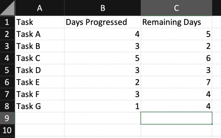 How to Make a Gantt Chart in Excel? (Ultimate Guide) - Venngage
