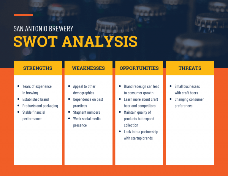 Warum ist eine SWOT-Analyse wichtig [+ Beispiele] - Venngage Blog