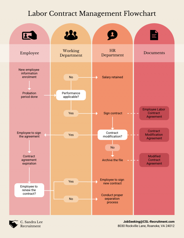 Process Mapping: A Complete Guide [+ Templates] - Venngage