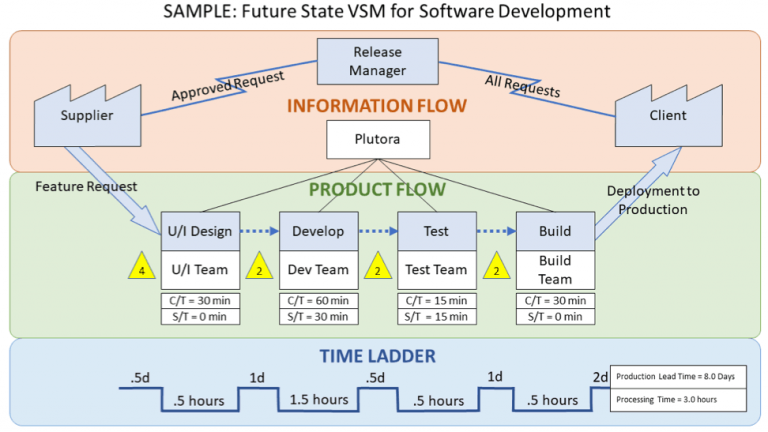 Process Mapping: A Complete Guide [+ Templates] - Venngage