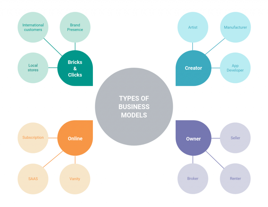 What is a Spider Diagram & How to Use It? - Venngage