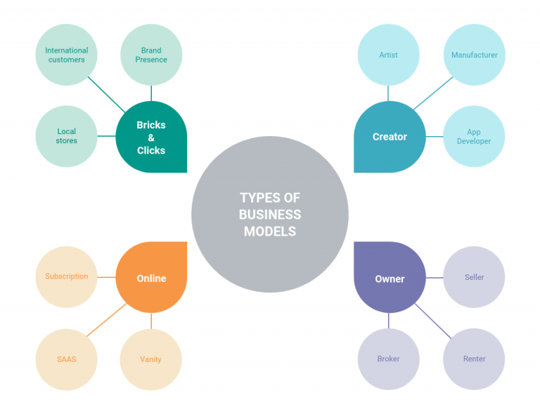 What is a Spider Diagram & How to Use It? - Venngage