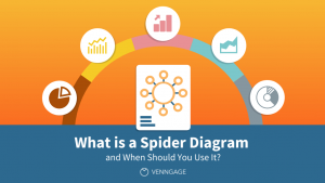 What is a Spider Diagram & How to Use It? - Venngage