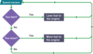 Data Flow Diagram: What Is It, Examples & How to Create One - Venngage