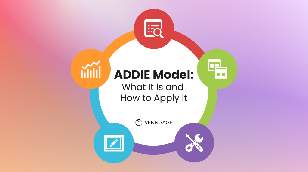 ADDIE Model: What It Is and How To Apply It