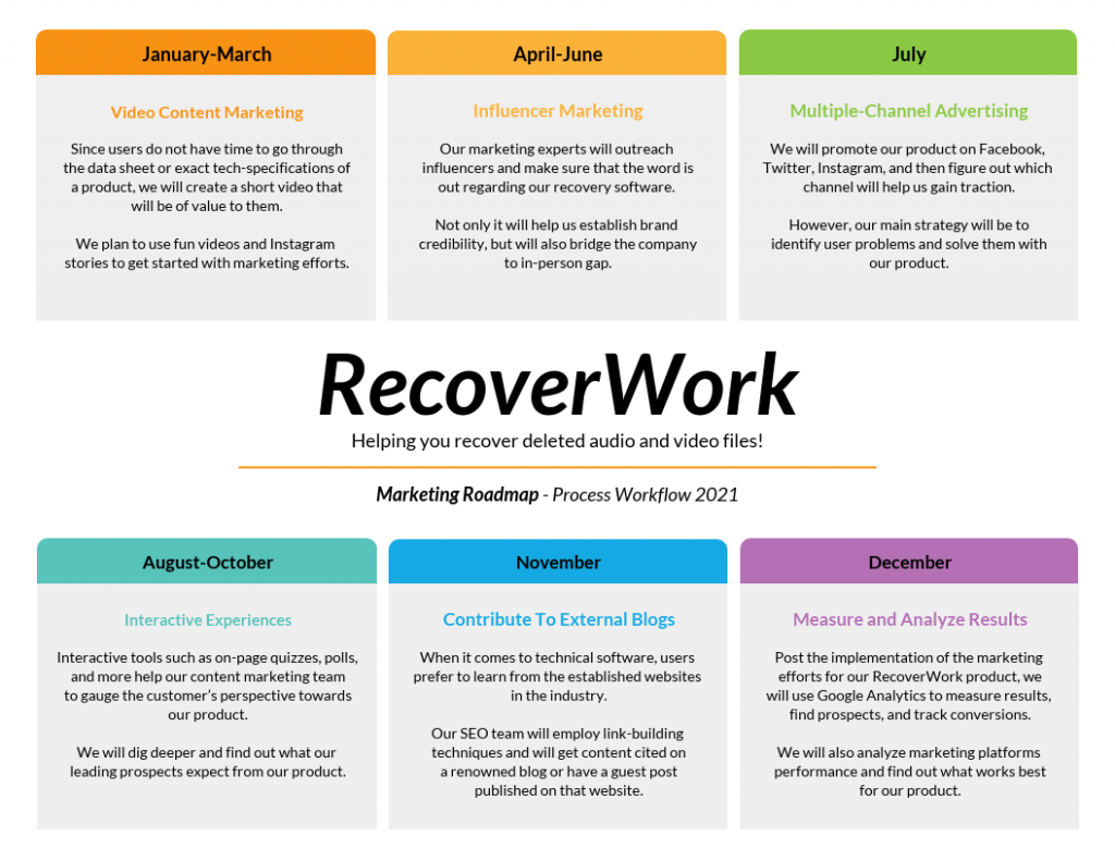 How to Create a Marketing Roadmap [+ Templates] - Venngage