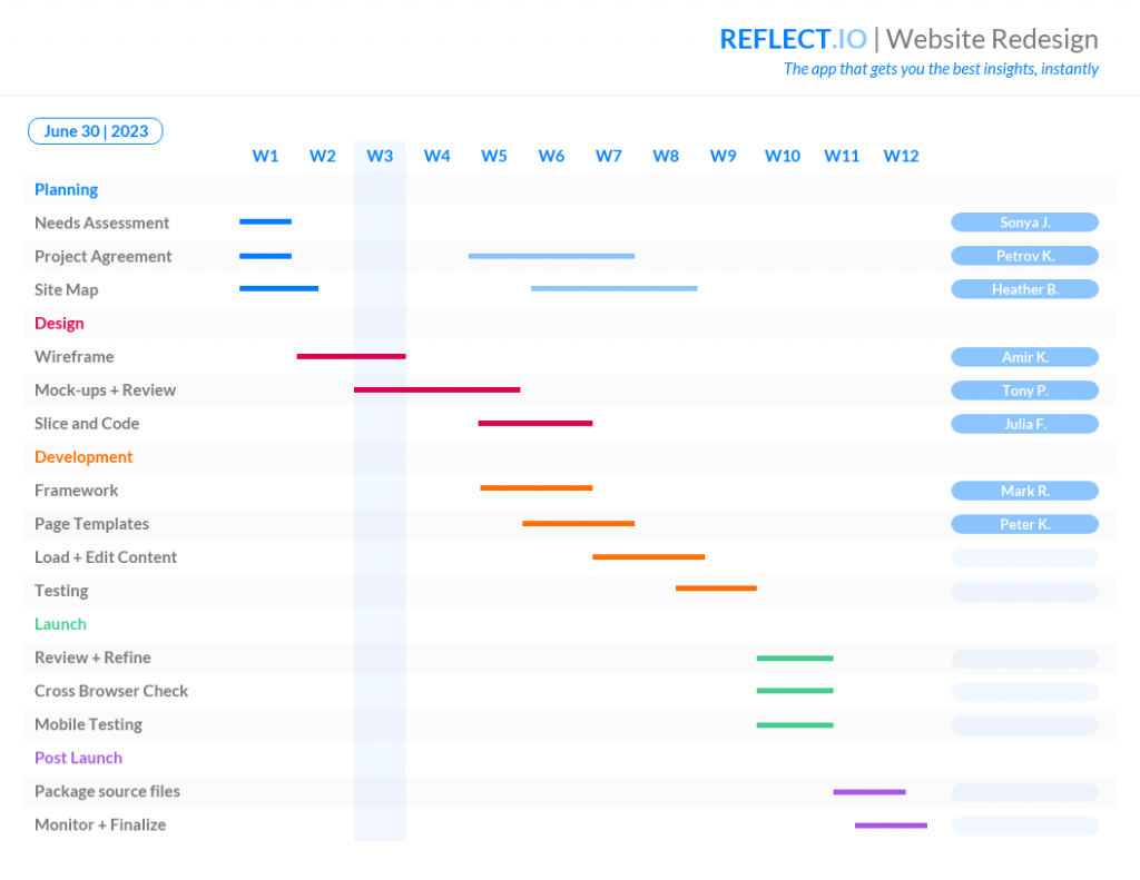 How to Use a Gantt Chart for Project Management- Venngage