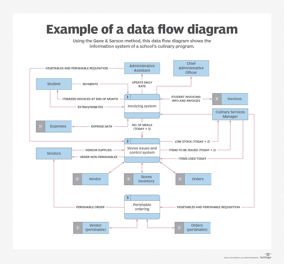 Database Symbol In Flowchart