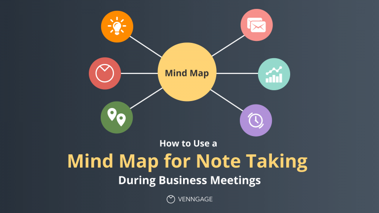 How to Use a Mind Map for Note Taking During Business Meetings