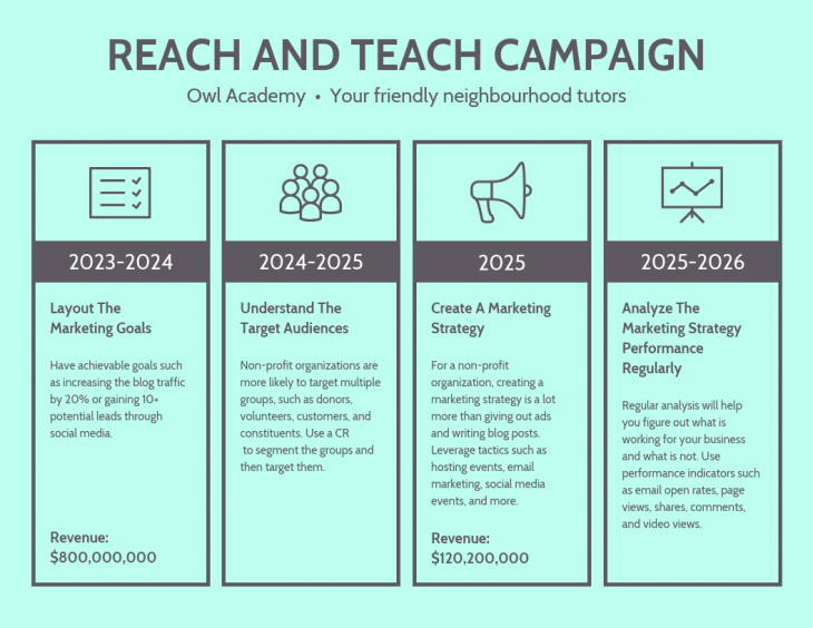 Marketing Roadmap: Examples, What It Is & How to Create One - Venngage