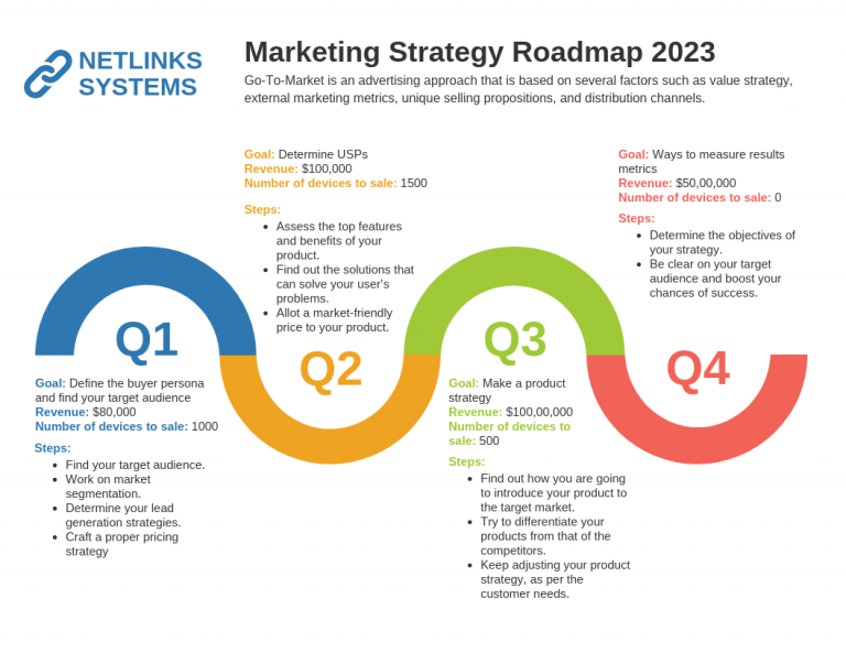 Marketing Roadmap: Examples, What It Is & How to Create One - Venngage