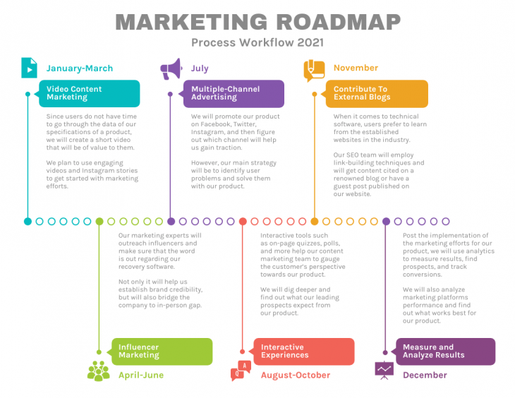 How to Create a Marketing Roadmap [+ Templates] - Venngage
