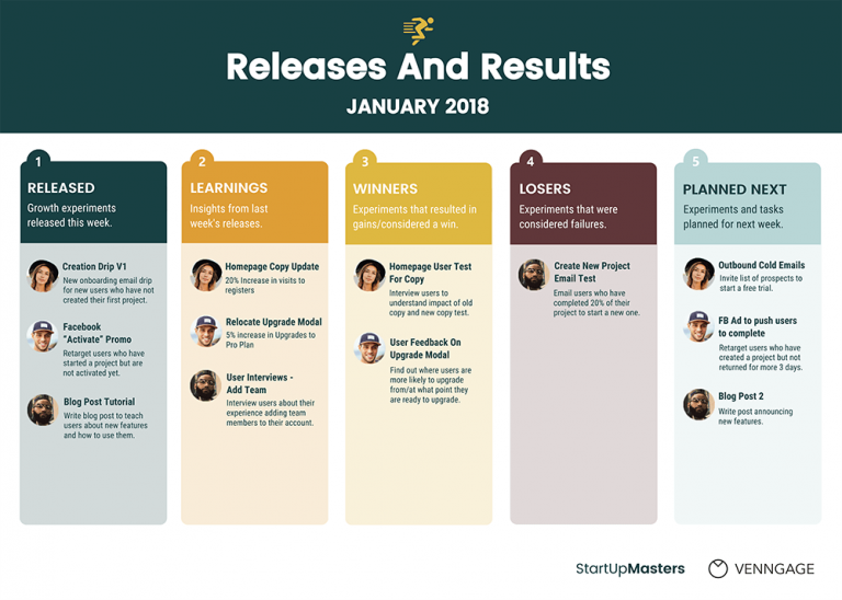Marketing Roadmap: Examples, What It Is & How to Create One - Venngage