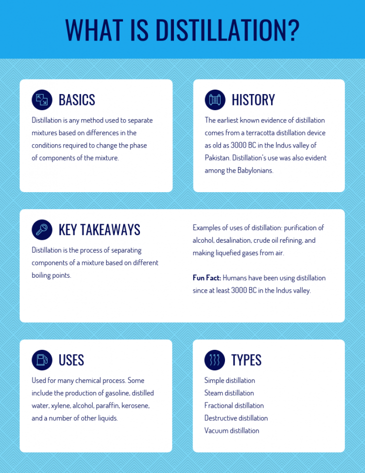 12 Scientific Poster Examples [And How To Create One] - Venngage